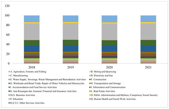 Economies | Free Full-Text | Economic Recovery Strategy of Sectoral ...