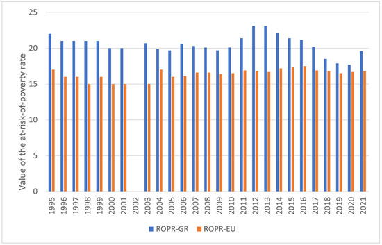 The Impact of Recent Economic Crises on Income Inequality and the Risk ...