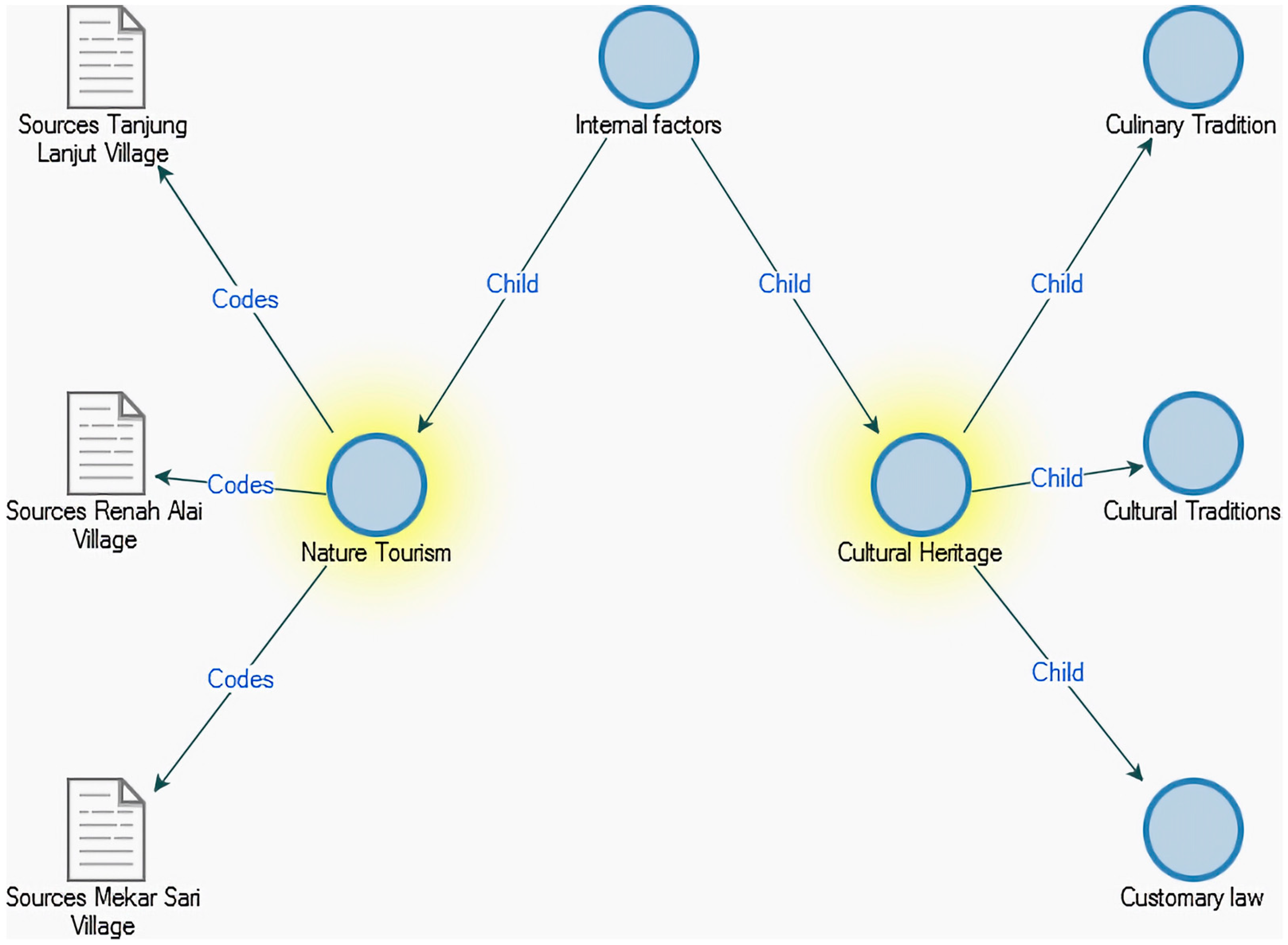 Economies | Free Full-Text | Understanding the Emergence of Rural ...