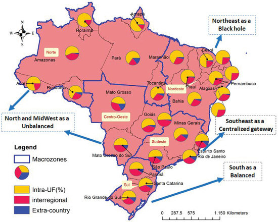 Linking Brazilian Regions to Value Chains: Is There a Potential for ...