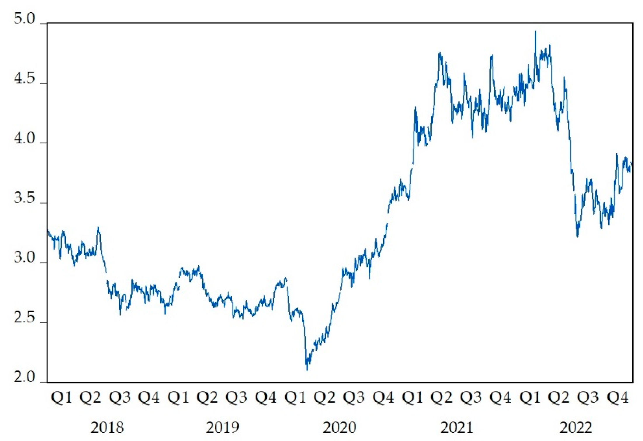 The Impact of COVID-19 on the Volatility of Copper Futures