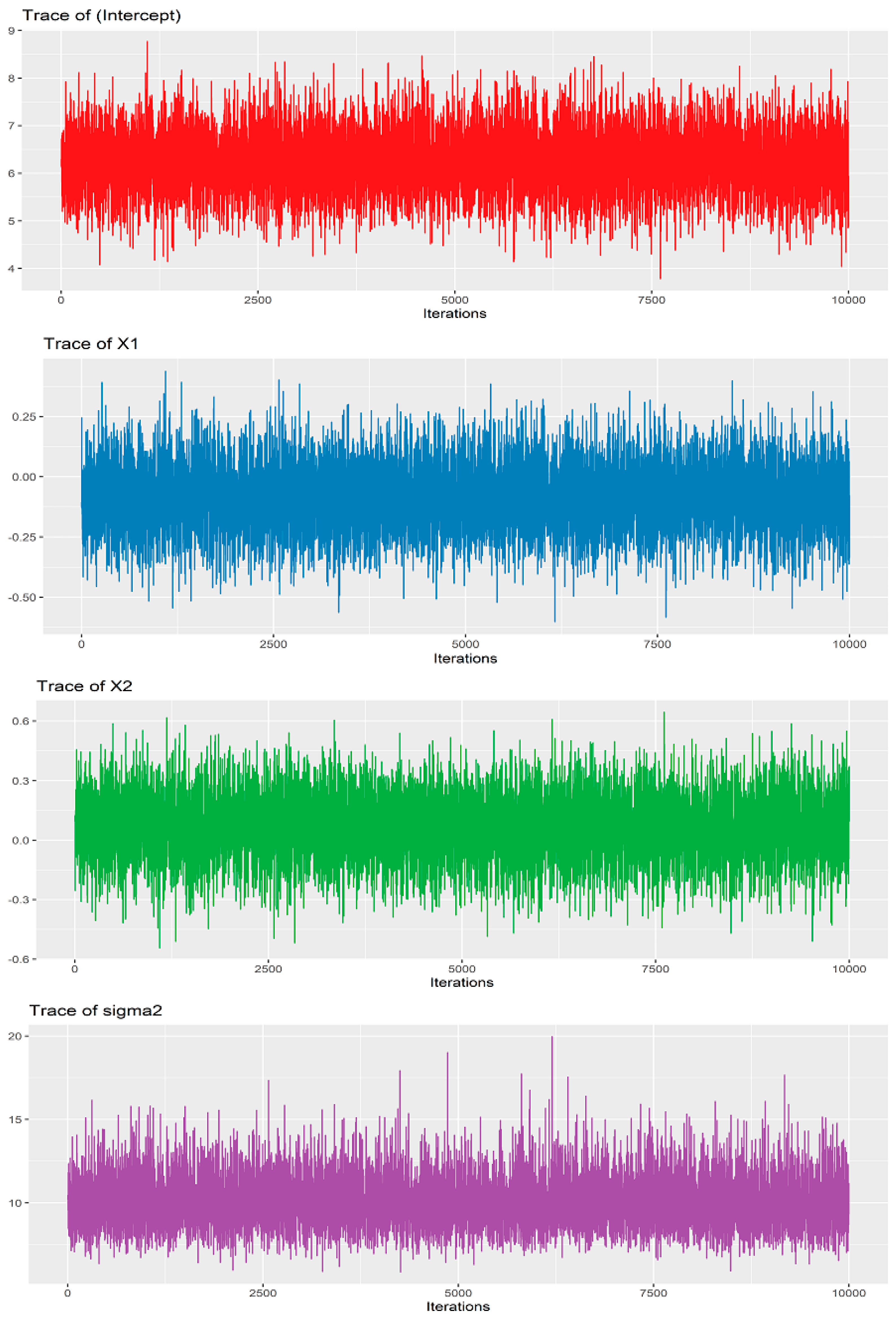 Comparing Classical and Bayesian Panel Kink Regression Frameworks in Estimating the Impact of ...