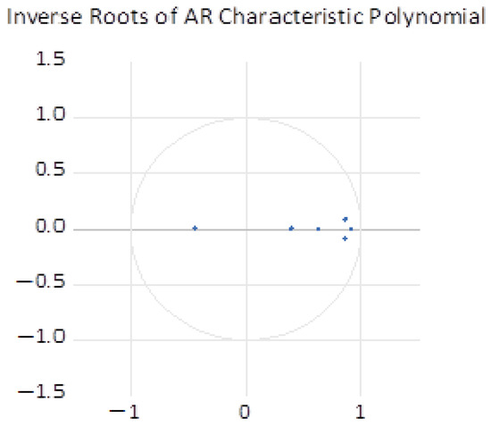 Economies | Free Full-Text | The Impact of the Islamic System on ...