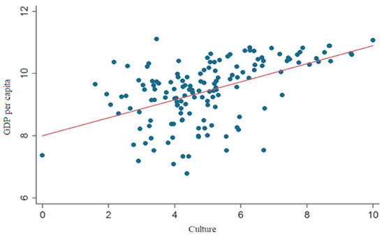 Economies | Free Full-Text | The Dual Pillars of Progress ...