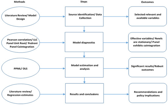 Analysis of Albania’s Trade Direction: Is the Open Balkan a New Center ...
