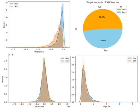 A Performance Analysis of Stochastic Processes and Machine Learning ...