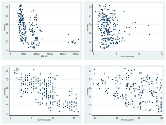 Social Programs and Socioeconomic Variables: Their Impact on Peruvian ...