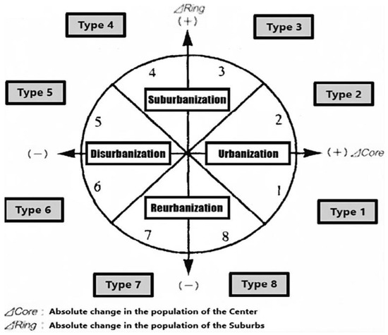 Revisiting the Spatial Cycle: Intra-Regional Development Patterns and ...