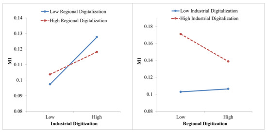 Learn from Whom? An Empirical Study of Enterprise Digital Mimetic ...