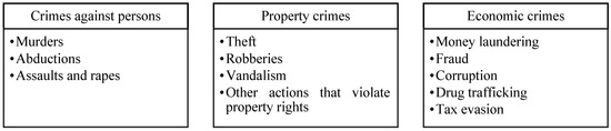 What Determines the Crime Rate? A Macroeconomic Case Study