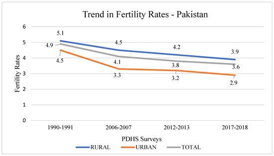 Association between Education and Fertility: New Evidence from the ...