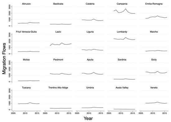 Shifts in the Boot: Understanding Inequality’s Impact on Interregional ...