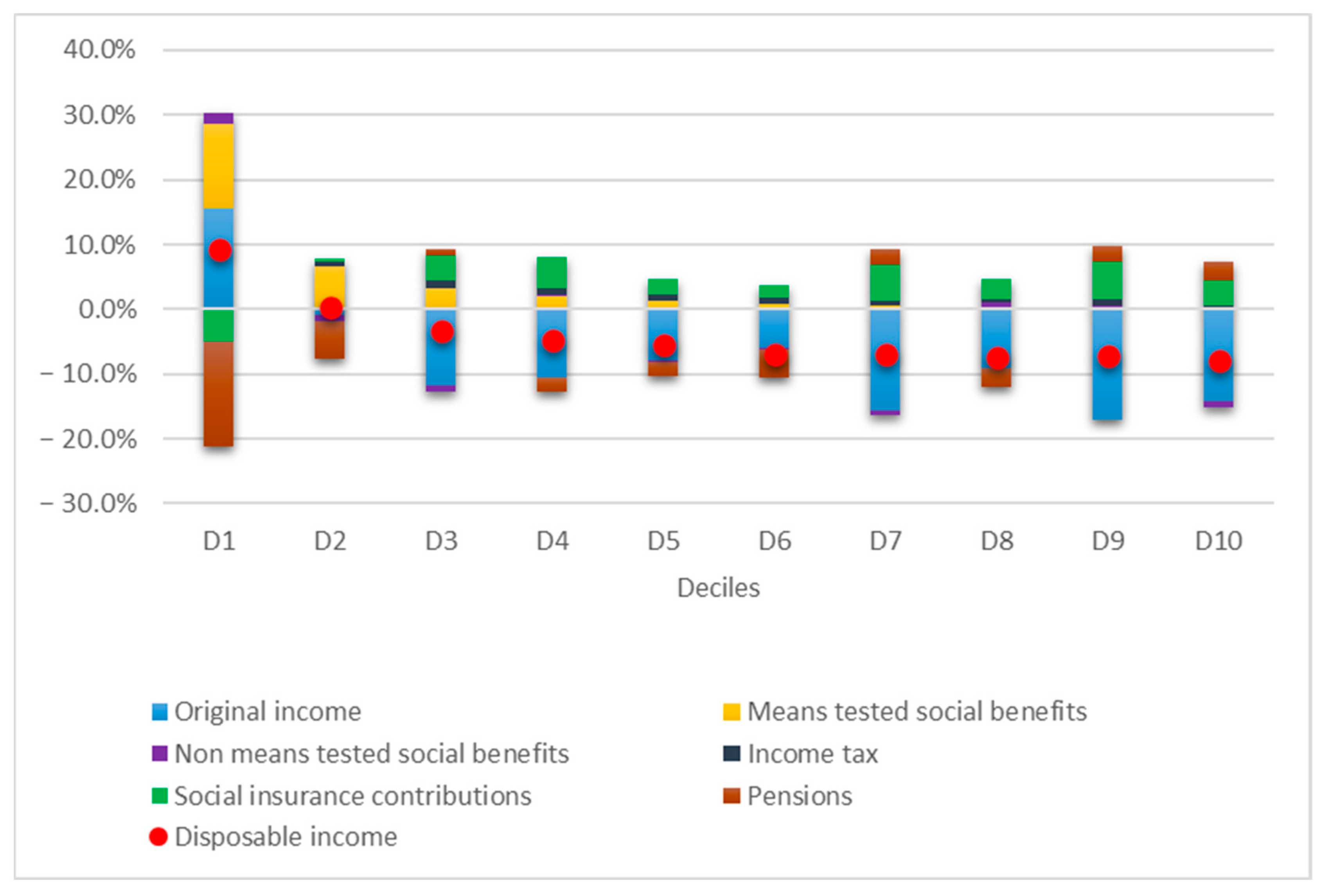 Microsimulation Analysis of COVID-19 and Inflation Effects on Romanian ...