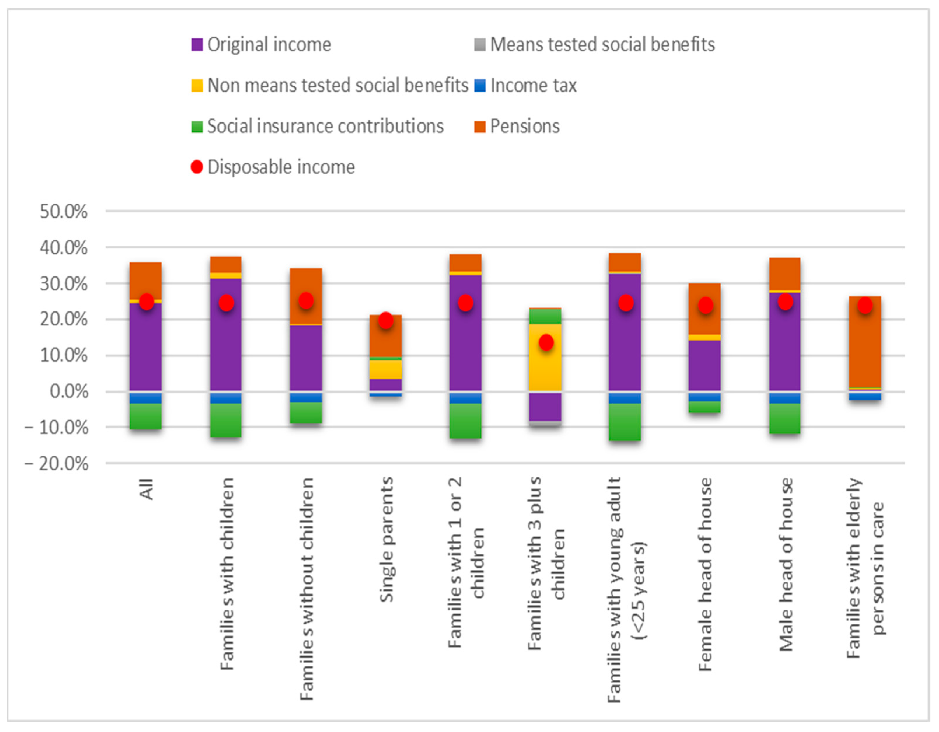 Microsimulation Analysis of COVID-19 and Inflation Effects on Romanian ...