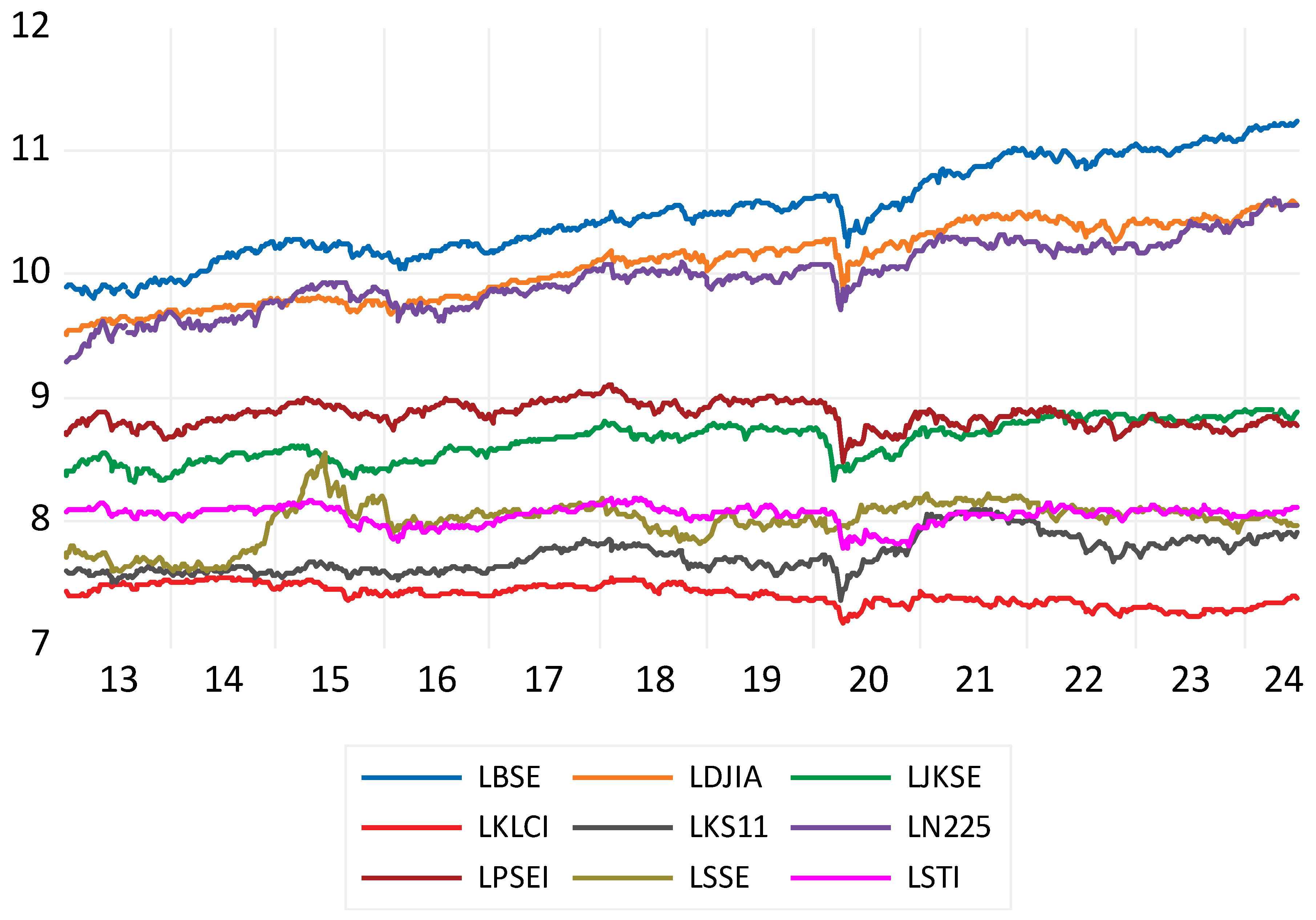 Integration of the Indonesian Stock Market with Eight Major Trading ...