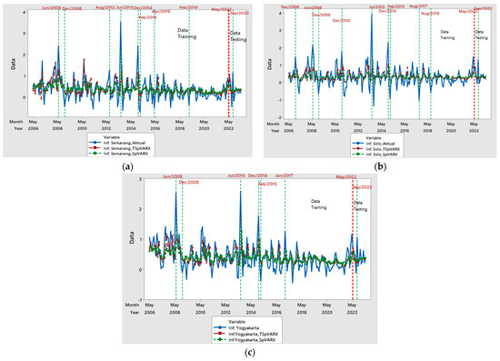 Addition of Subset and Dummy Variables in the Threshold Spatial Vector Autoregressive with ...