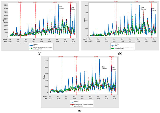 Addition of Subset and Dummy Variables in the Threshold Spatial Vector Autoregressive with ...