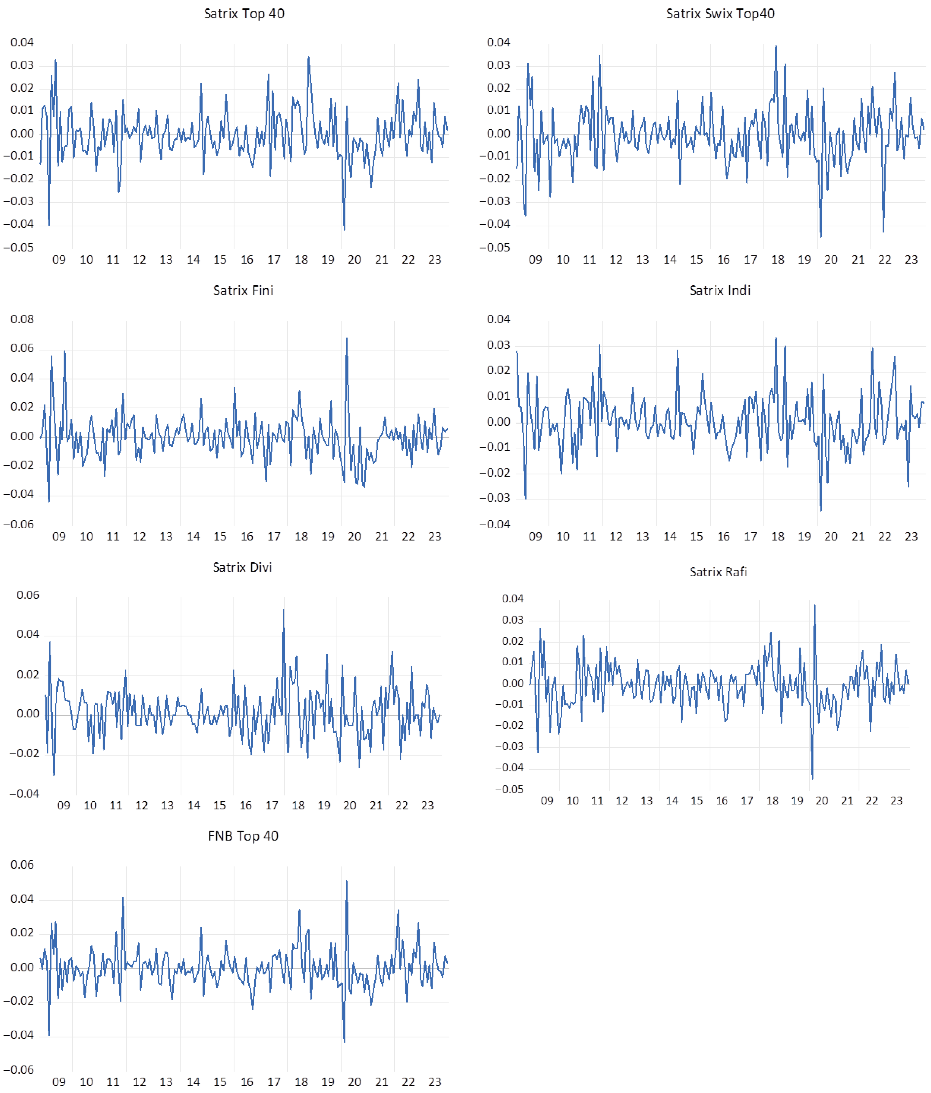 Does Investor Sentiment Influence South African ETF Flows During ...