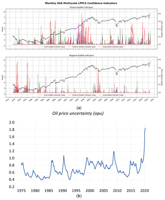 Predicting Multi-Scale Positive and Negative Stock Market Bubbles in a Panel of G7 Countries ...