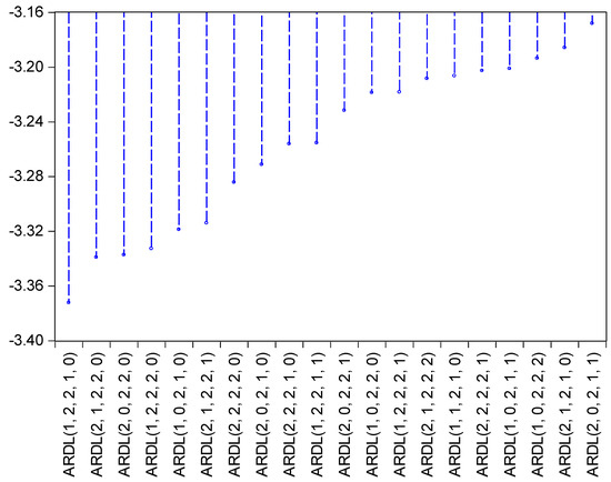 Analysis of the Impact of SMEs’ Production Output on Kazakhstan’s ...
