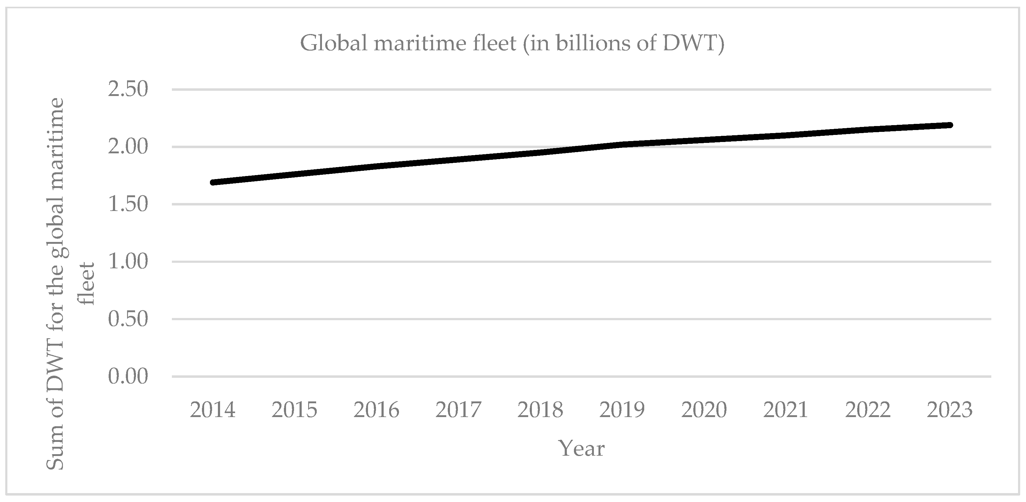 The Growth of Maritime Communications and Technology Related to the ...