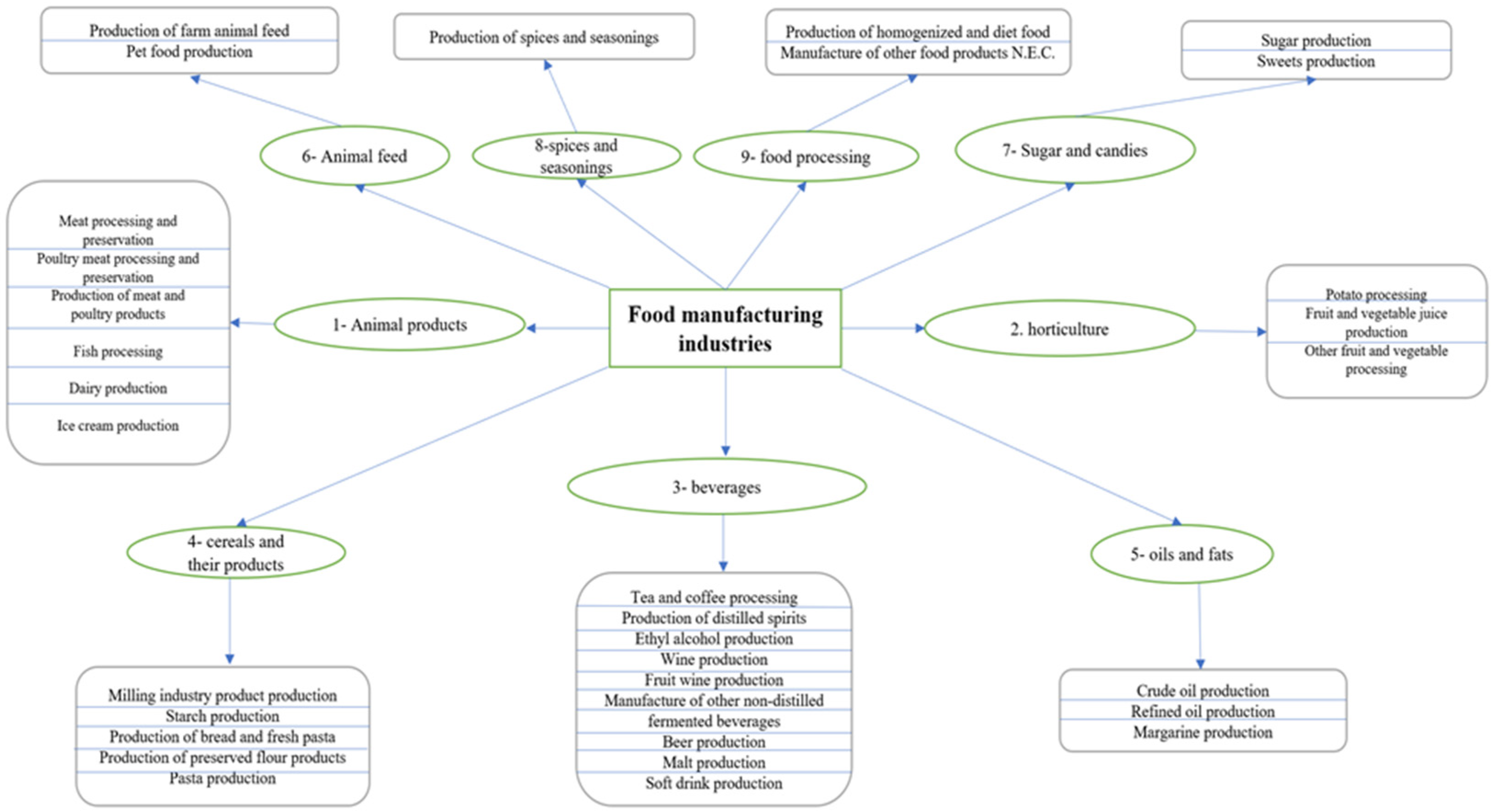 Corporate Concentration and Market Dynamics in Hungary’s Food ...