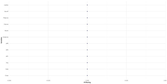 Short-Term Forecasting of the JSE All-Share Index Using Gradient Boosting Machines
