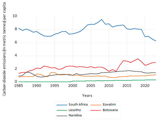 The Effect of Trade Openness on Environmental Quality in Southern ...