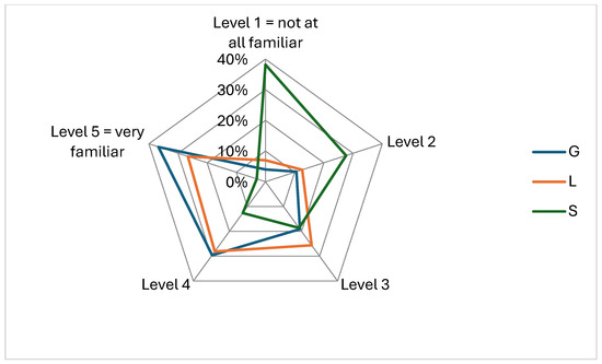 Investigating Economics Students’ Perception of the Recent Trends in ...