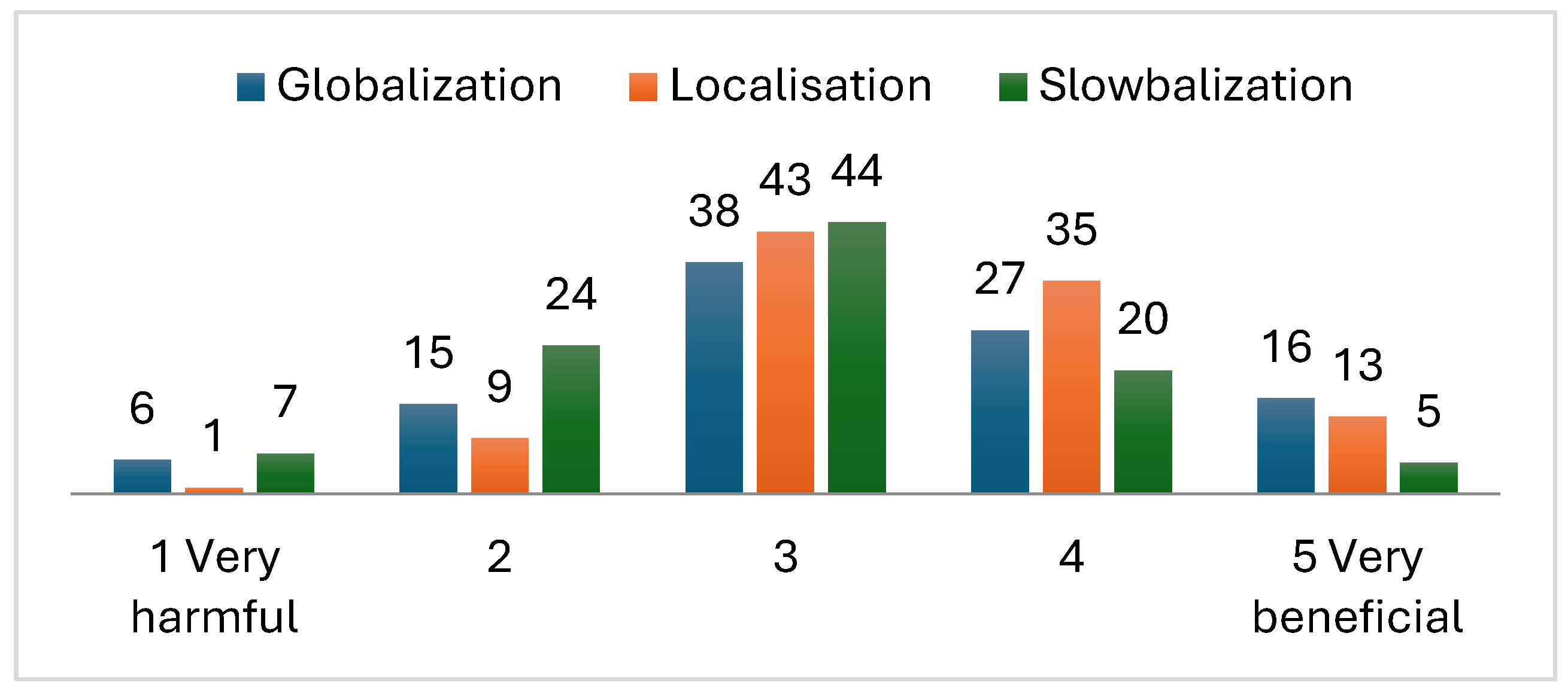 Investigating Economics Students’ Perception of the Recent Trends in ...
