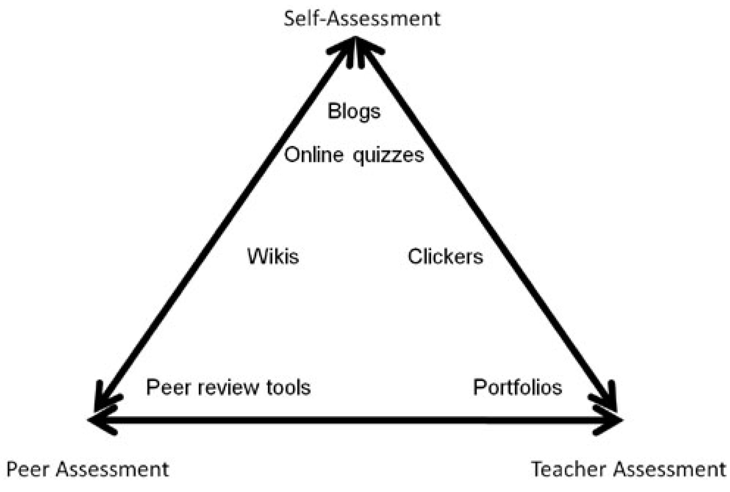 Education Sciences | Free Full-Text | Student Engagement and Blended ...