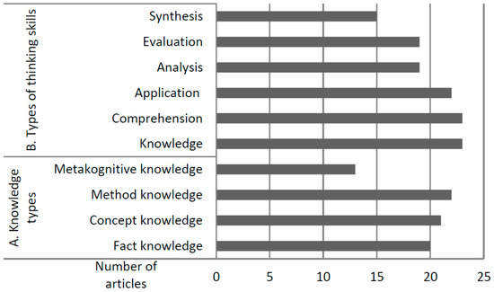 Teaching Methods in Biology Education and Sustainability Education ...