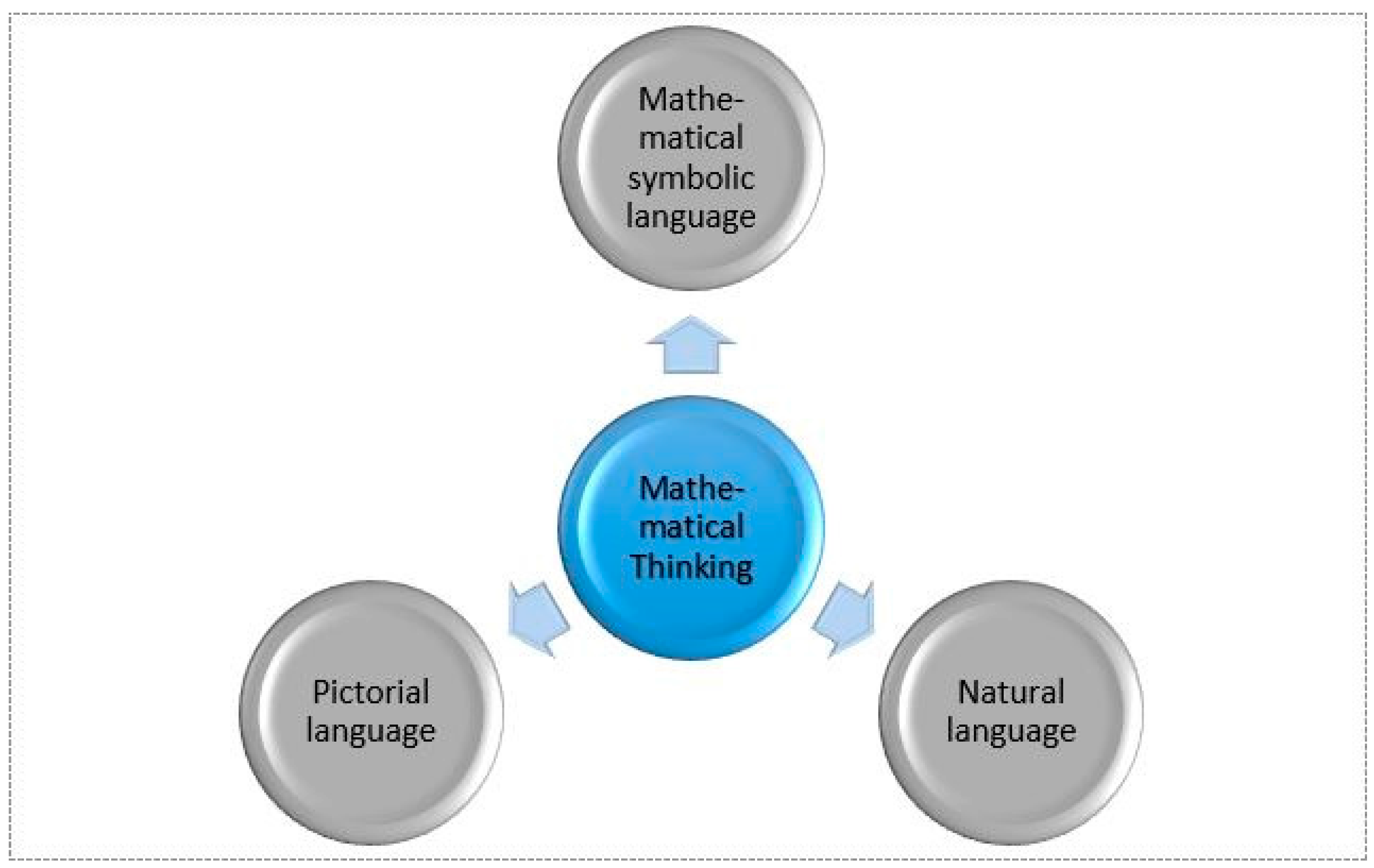 Multimodal Languaging as a Pedagogical Model—A Case Study of the ...