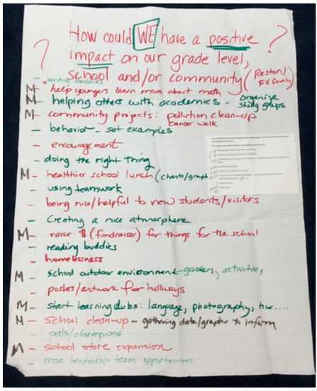 Engaging Elementary Students in the Creative Process of Mathematizing ...