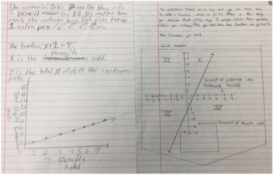 Engaging Elementary Students in the Creative Process of Mathematizing ...