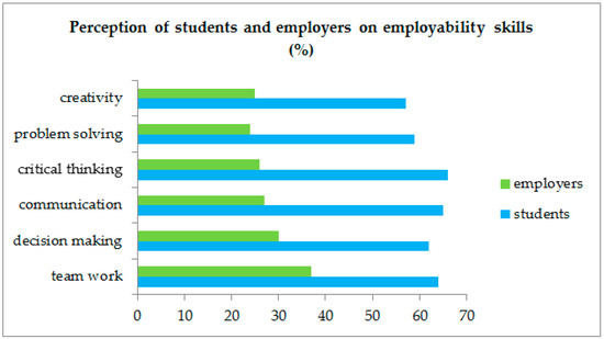 Education Sciences | Free Full-Text | How to Align the University ...
