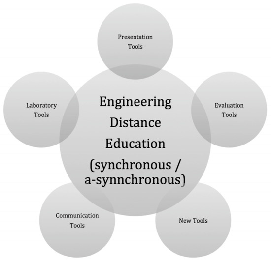 Engineering Attractiveness in the European Educational Environment: Can ...