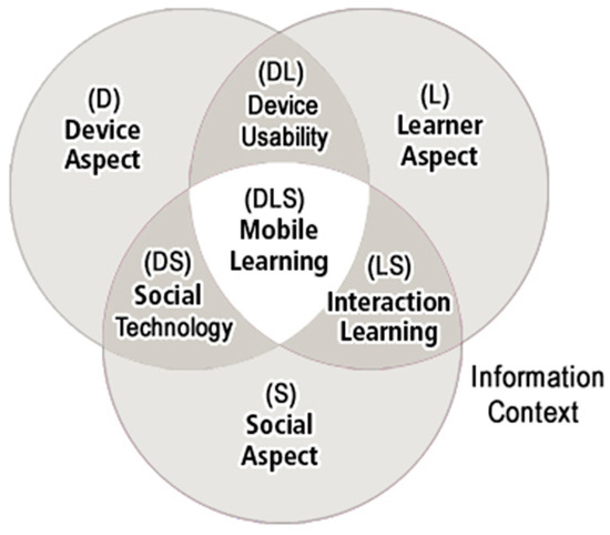 Education Sciences | Free Full-Text | A Comparison of the Uptake of Two ...