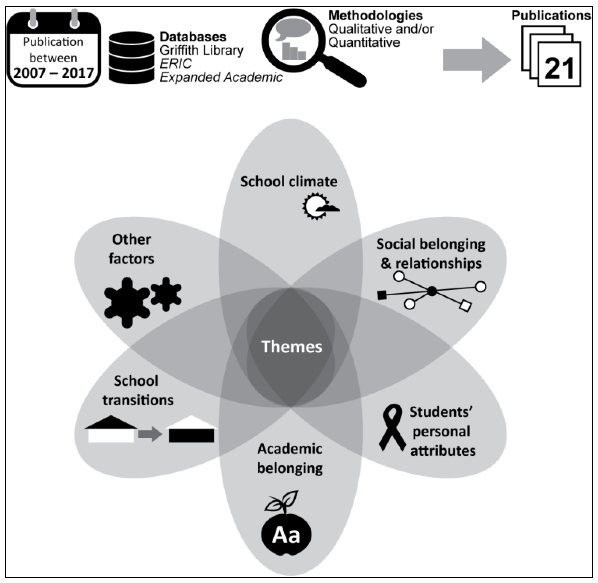 Engaging Marginalized, “At-Risk” Middle-Level Students: A Focus on the ...