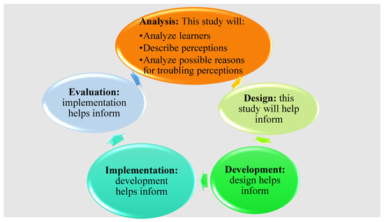 Education Sciences | Free Full-Text | Secondary Science Preservice ...