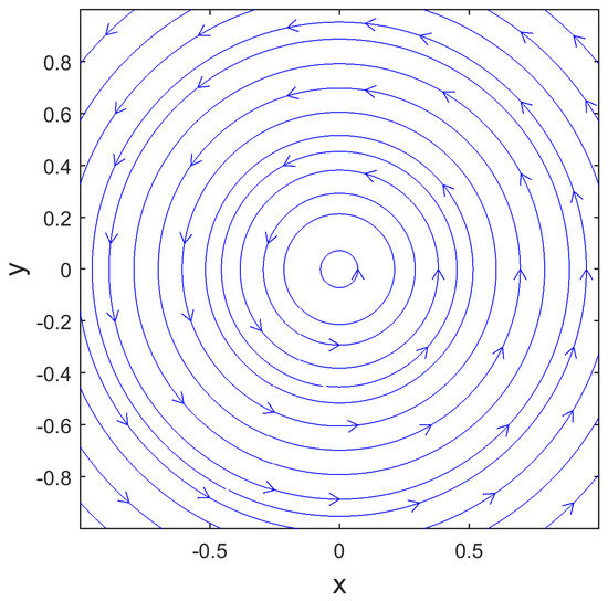 Education Sciences | Free Full-Text | Computational Programming as a ...