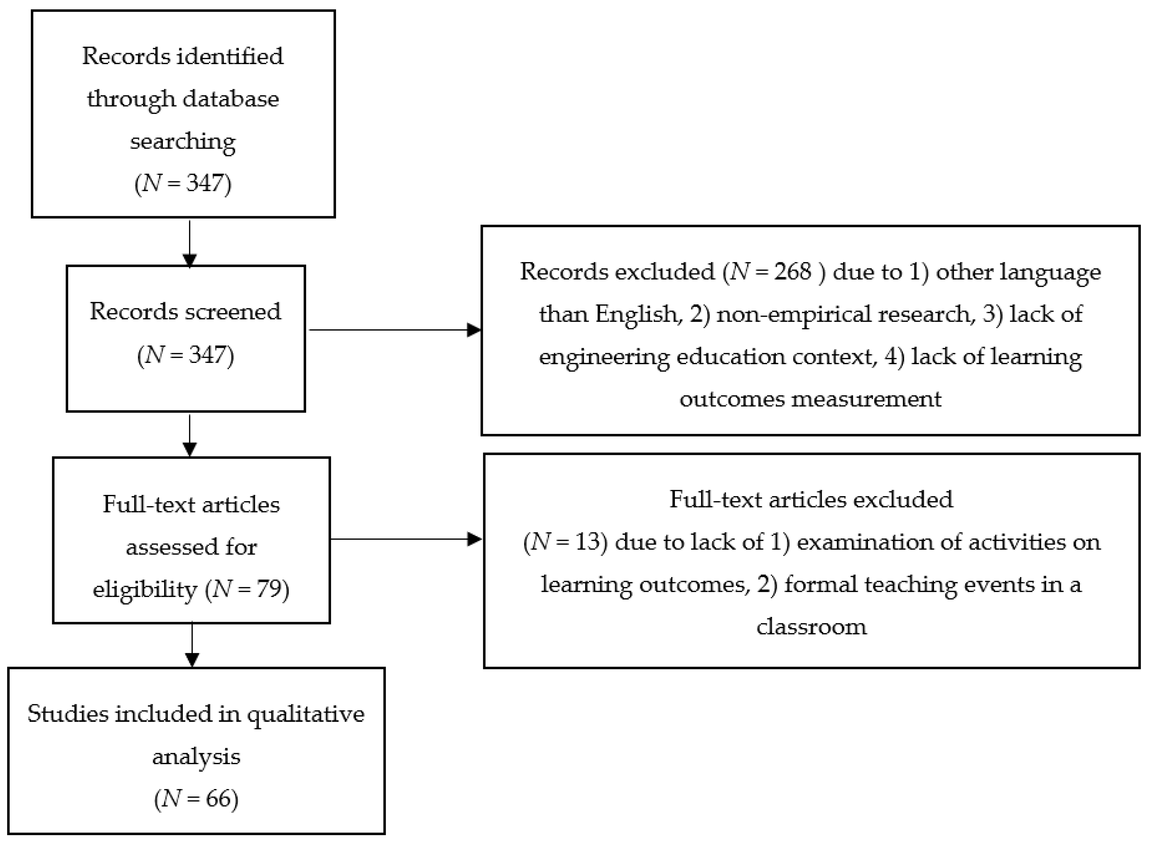 The Concept of Active Learning and the Measurement of Learning Outcomes ...