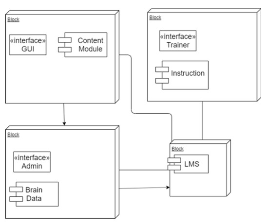 Bioinformatics-Based Adaptive System towards Real-Time Dynamic E-learning Content Personalization