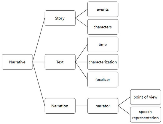 Diagnosing Causes of Pre-Service Literature Teachers’ Misconceptions on ...