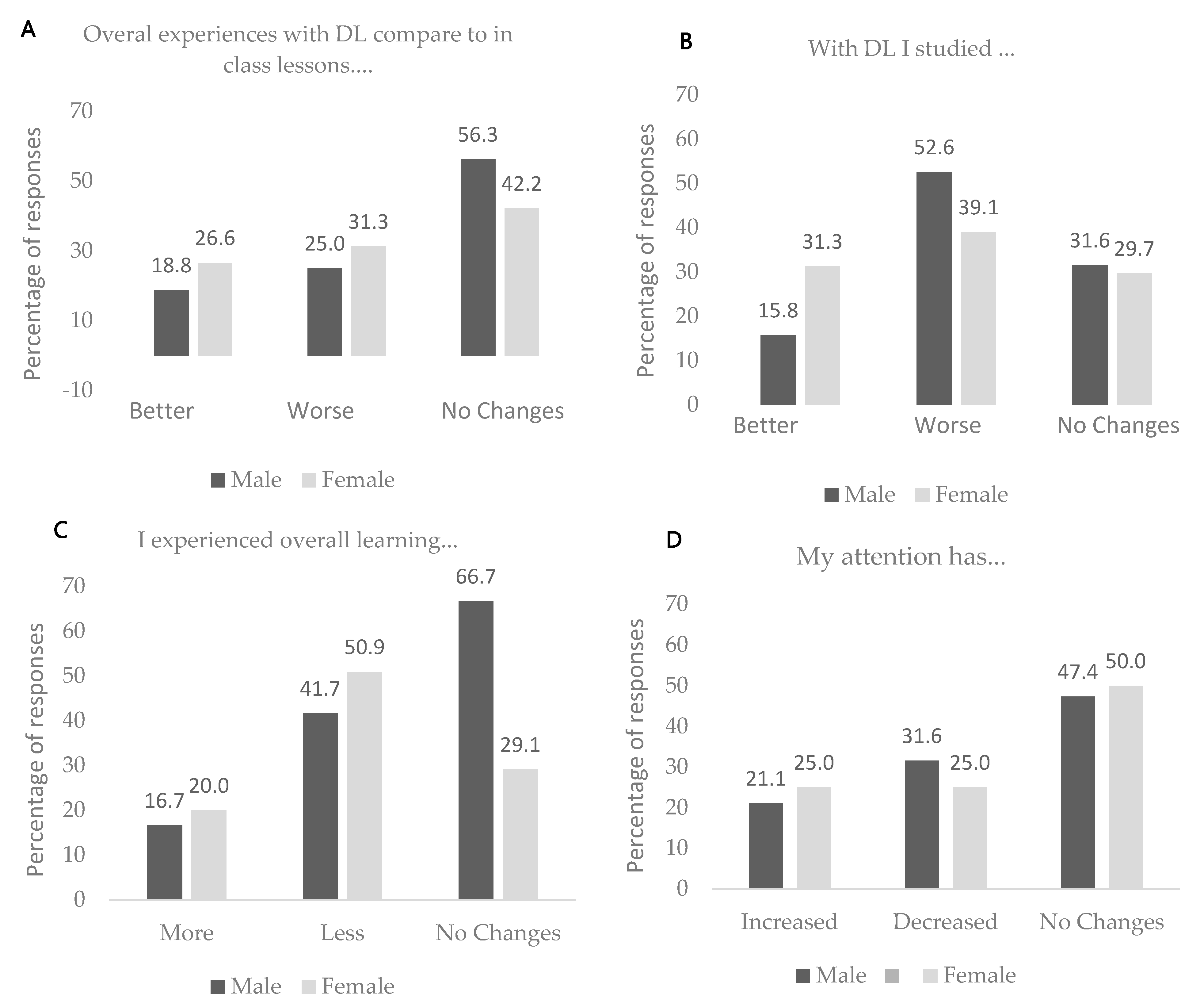 Distance Learning in the COVID-19 Era: Perceptions in Southern Italy