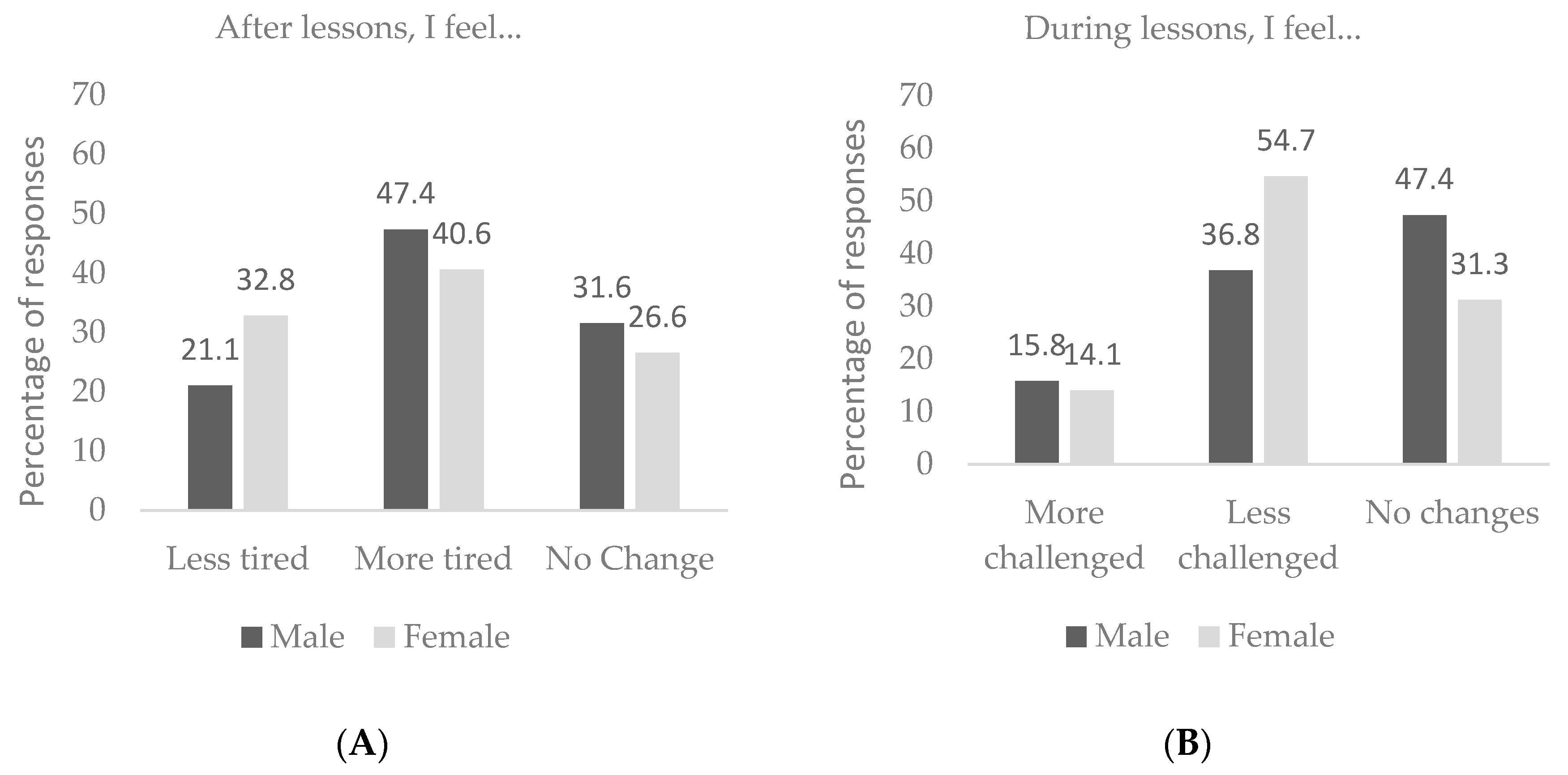 Distance Learning in the COVID-19 Era: Perceptions in Southern Italy