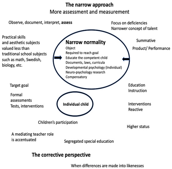 Looking for Special Education in the Swedish After-School Leisure ...