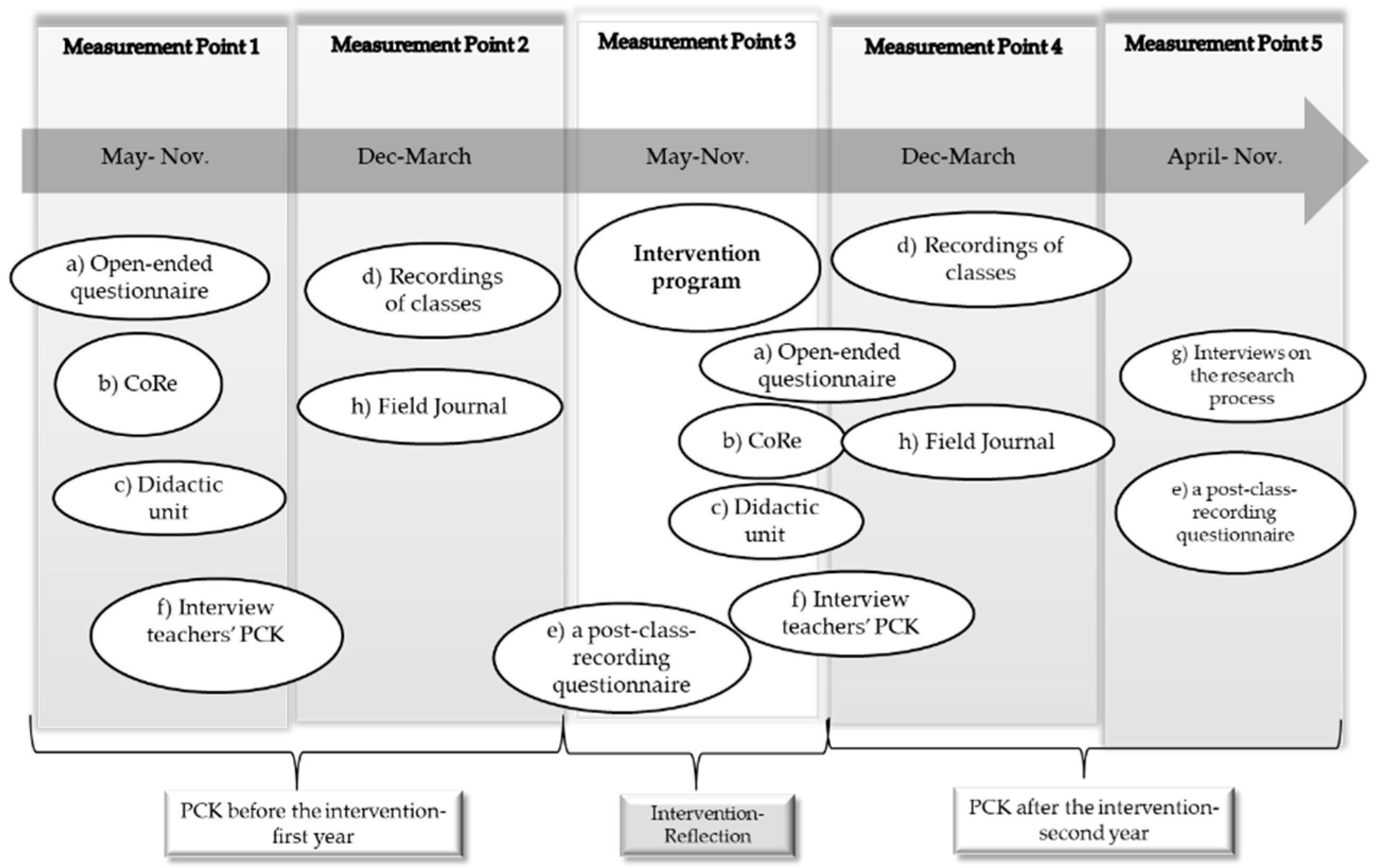 Education Sciences | Free Full-Text | Exploring Pedagogical Content ...