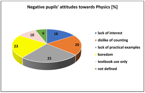 Project-Based Teaching of the Topic “Energy Sources” in Physics via ...