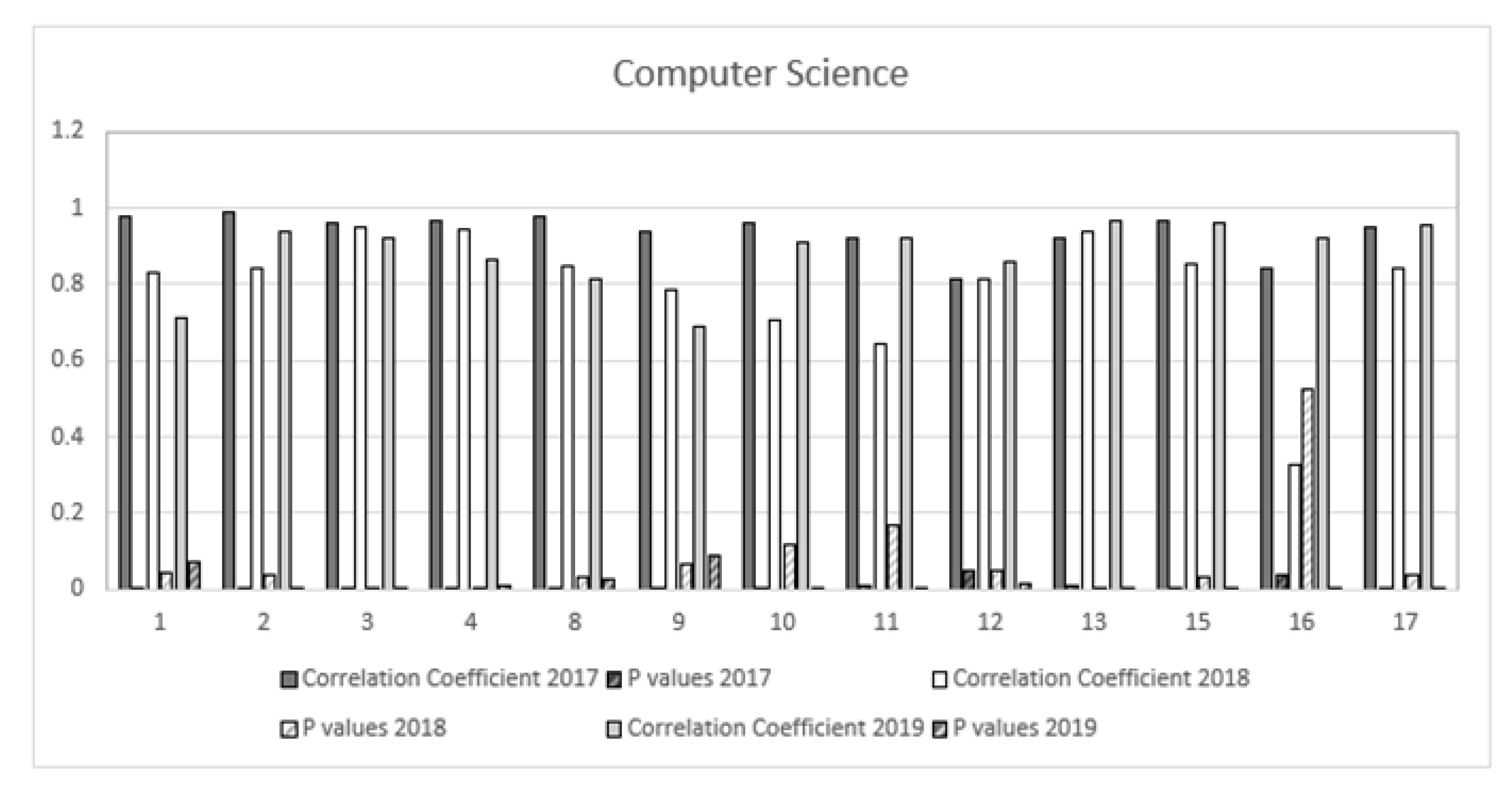 Capturing Student Satisfaction: A Case Study on the National Student ...